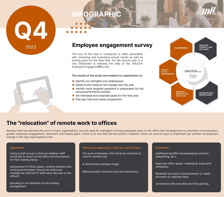 Infographic Q4, 2023 • Manpower