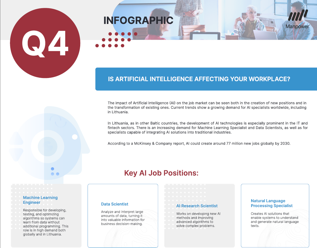 Infographic Q4, 2024 • Manpower