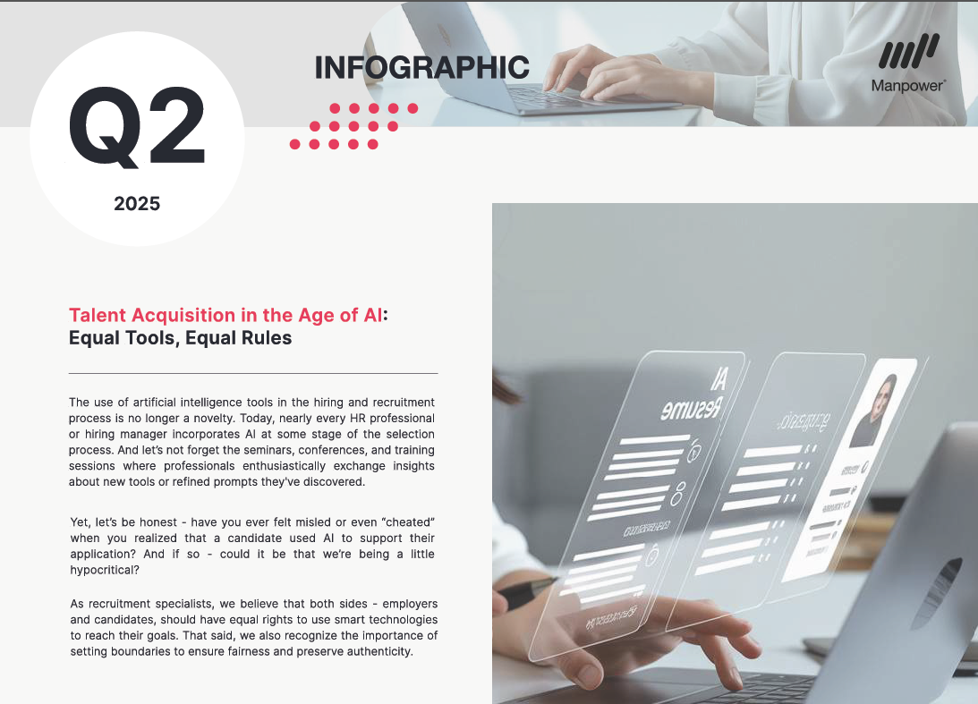 Infographic Q2, 2025 • Manpower